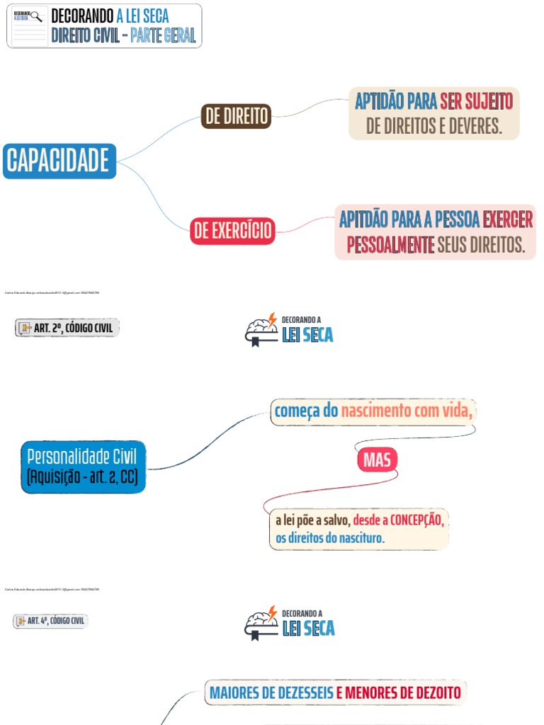 Artigos Mapa Mental | PDF | Domicílio (jurídico) | Direito Civil ...