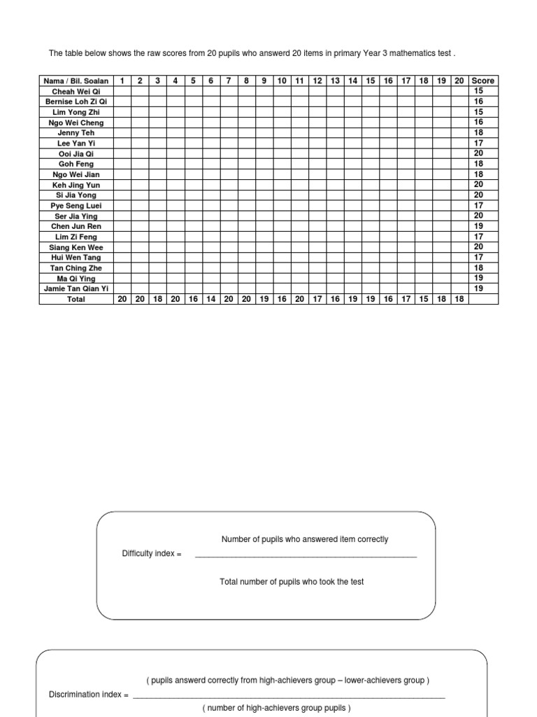 The Table Below Shows The Raw Scores From 20 Pupils Who Answerd 20 ...