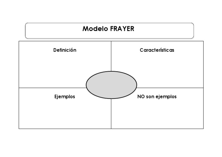 Modelo Frayer 1 | PDF