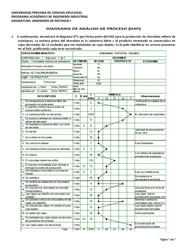 Guía 2 - DAP Enunciados | PDF | Sector secundario de la economía
