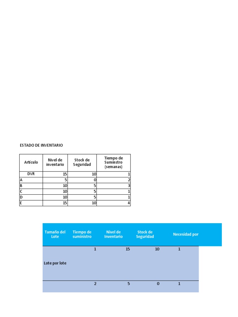 Estado de Inventario Nivel de Inventario Stock de Seguridad Tiempo de ...