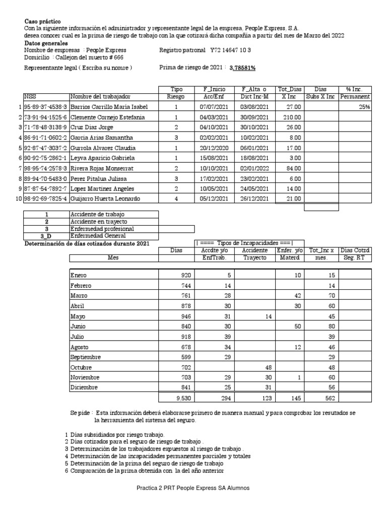 Practica 2 PRT People Express SA Alumnos | PDF | Las condiciones de trabajo