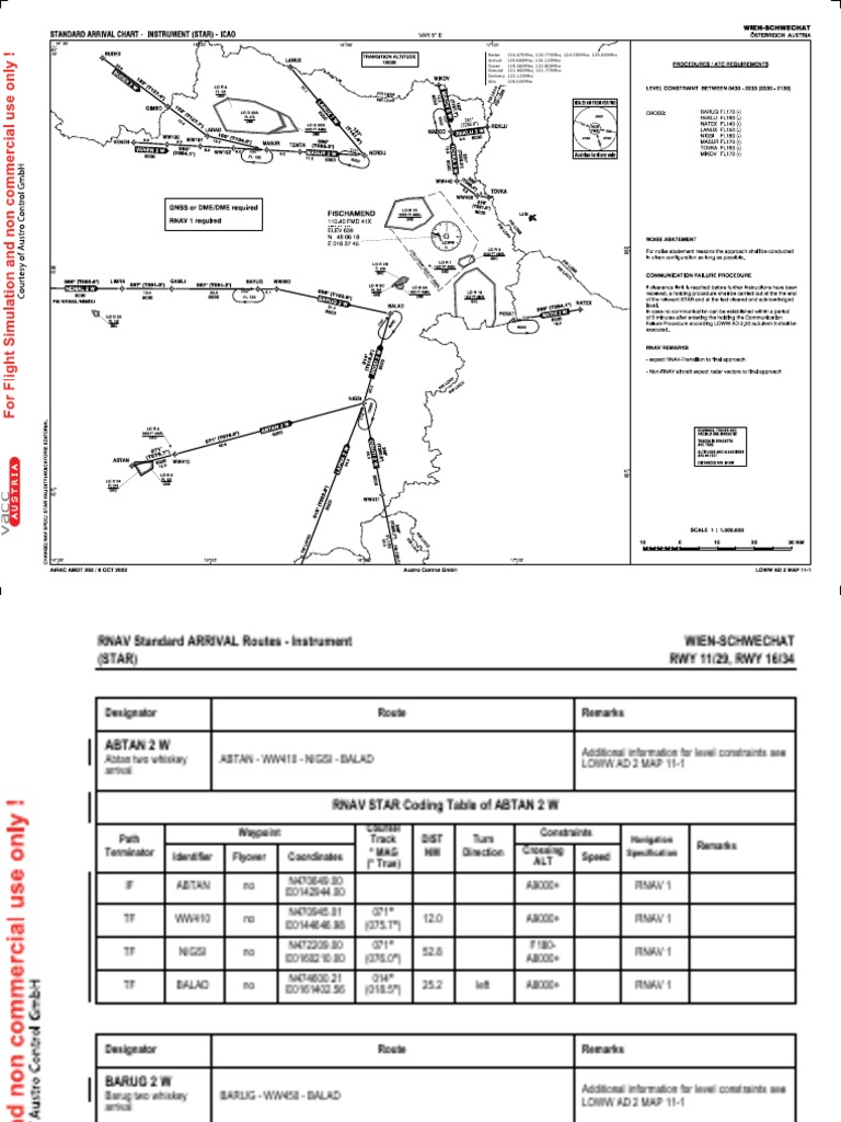 RNAV STAR Routes for LOWW Arrivals | PDF | Systems Theory ...
