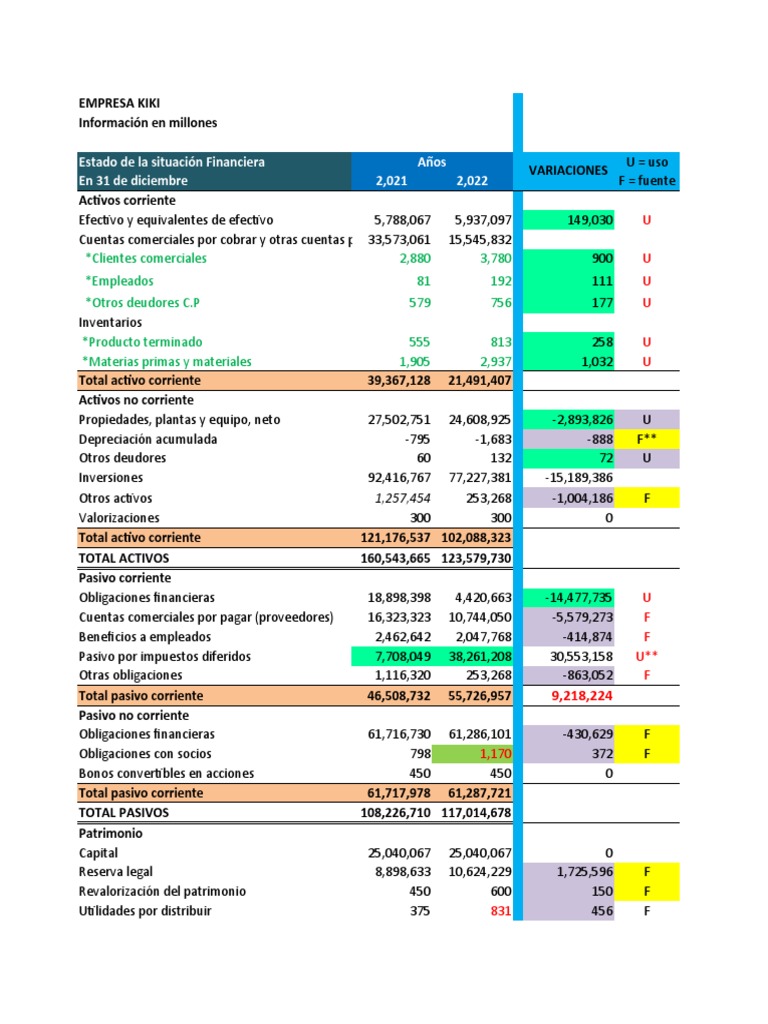 Analisis Financiero-Sesión 5 - Flujos de Caja | PDF | Depreciación | Inversiones
