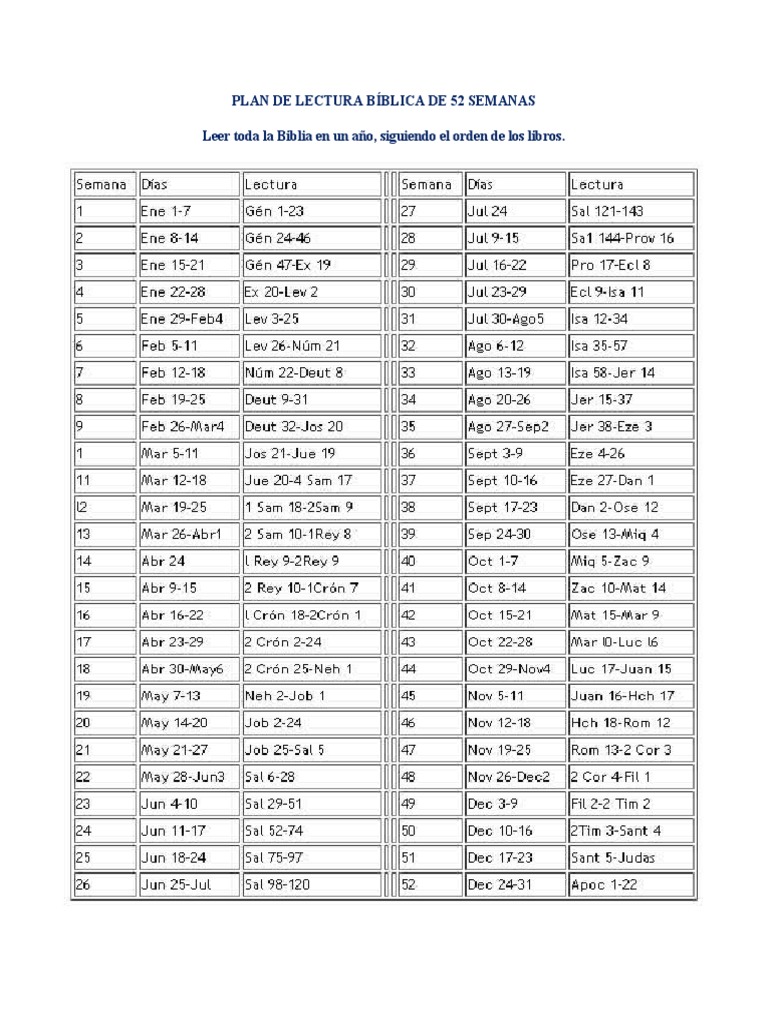 Plan de Lectura Bíblica de 52 Semanas | PDF