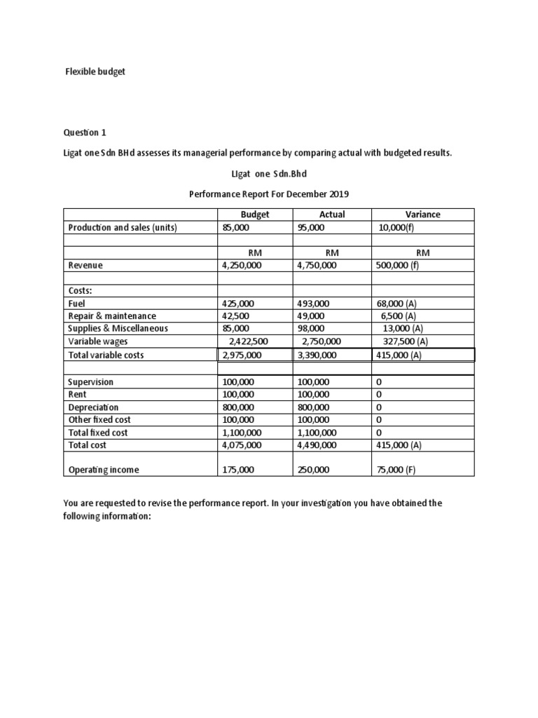 Flexible Budget | PDF