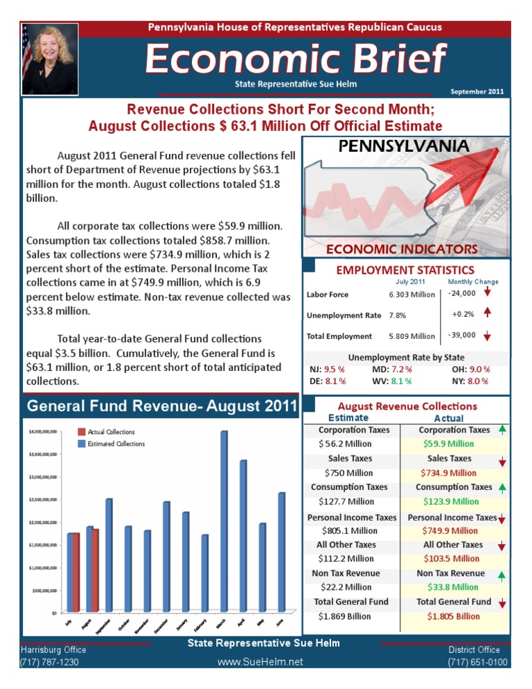 August 2011 Revenue Collections Report | PDF