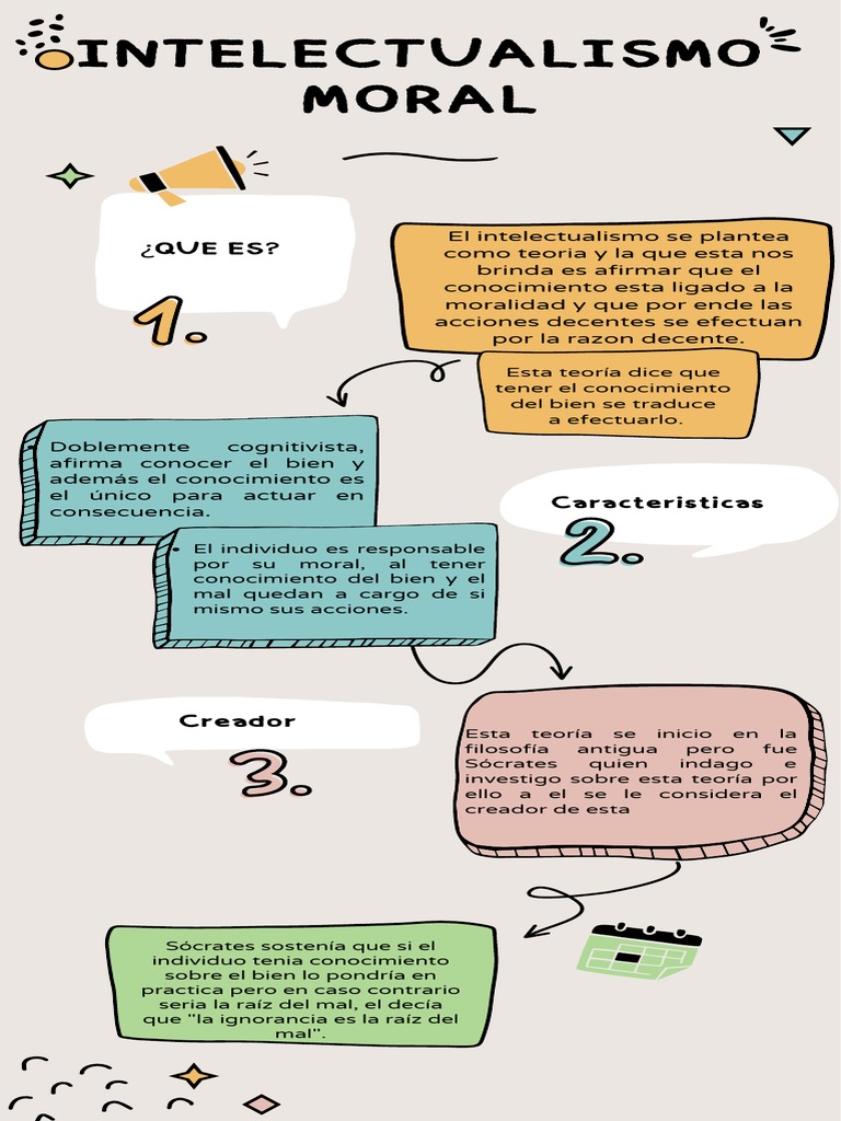 Intelectualismo Moral | PDF