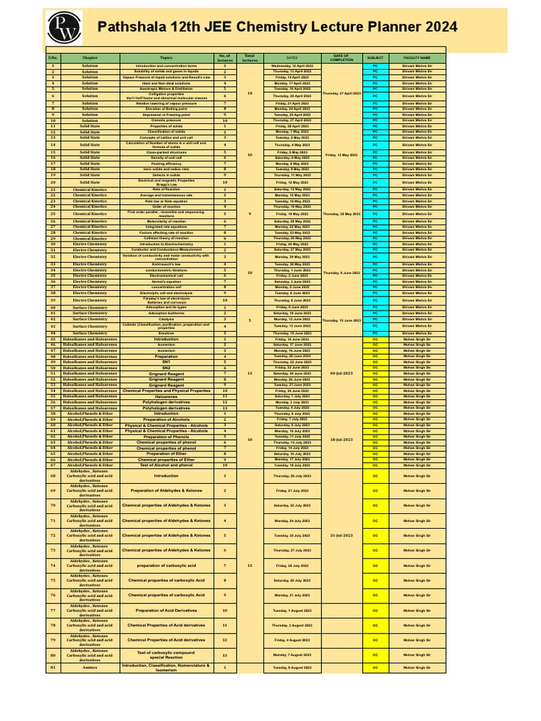 6433d44f15dfdb0019eefa60 - ## - Lecture Planner - Chemistry ...