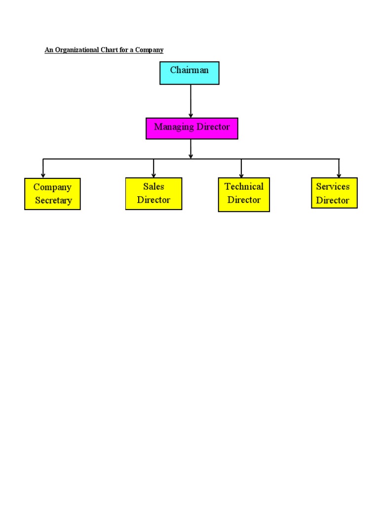 Chairman: An Organizational Chart For A Company | PDF