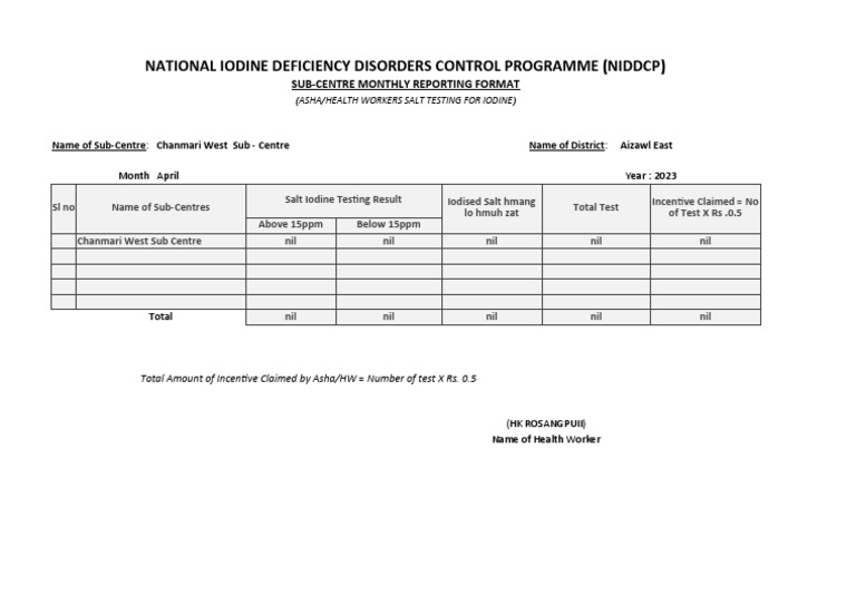 National Iodine Deficiency Disorders Control Programme (Niddcp) | PDF