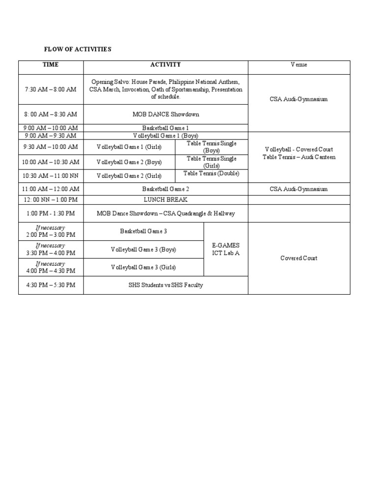 Flow of Activities Sportsfest 1 | PDF