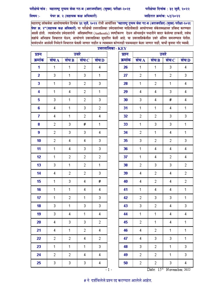@mpscstudy - in - MPSC ASO Mains 2021 Paper 2 (Final Ans. Key) | PDF