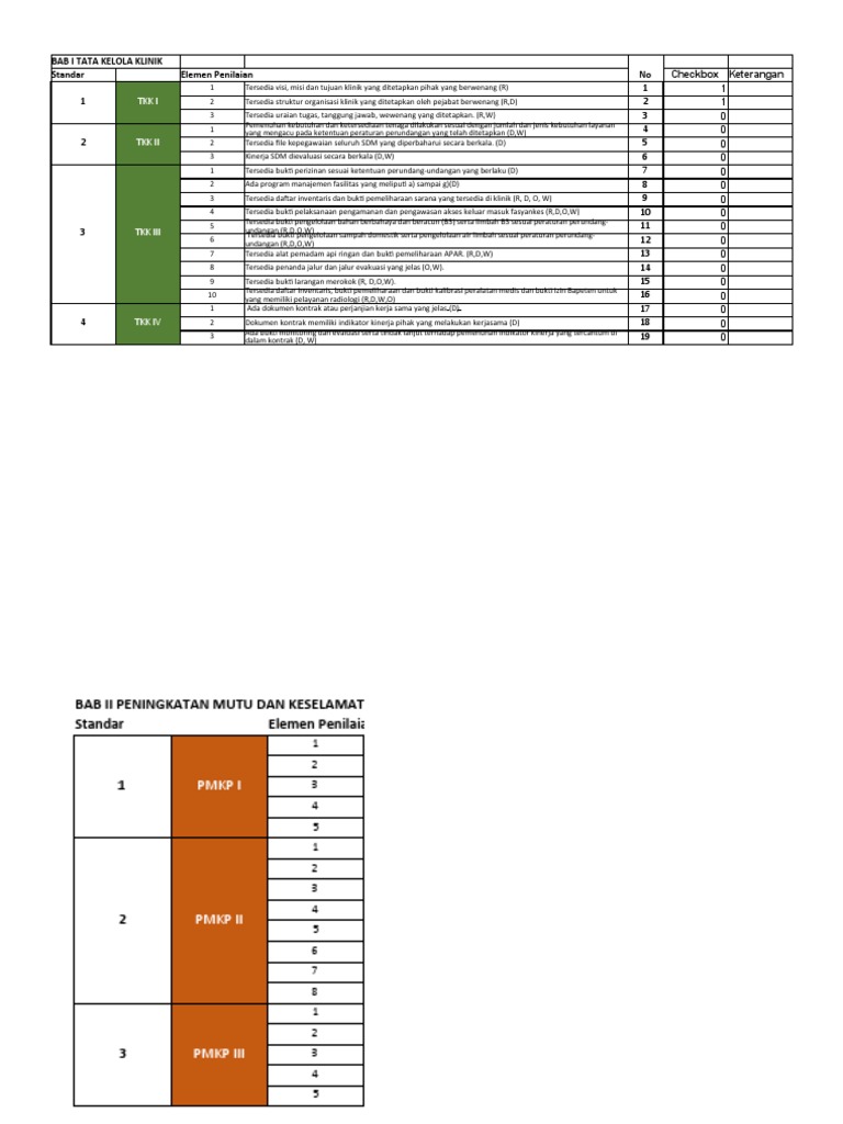 Checklist Upload Dokumen Akreditasi | PDF