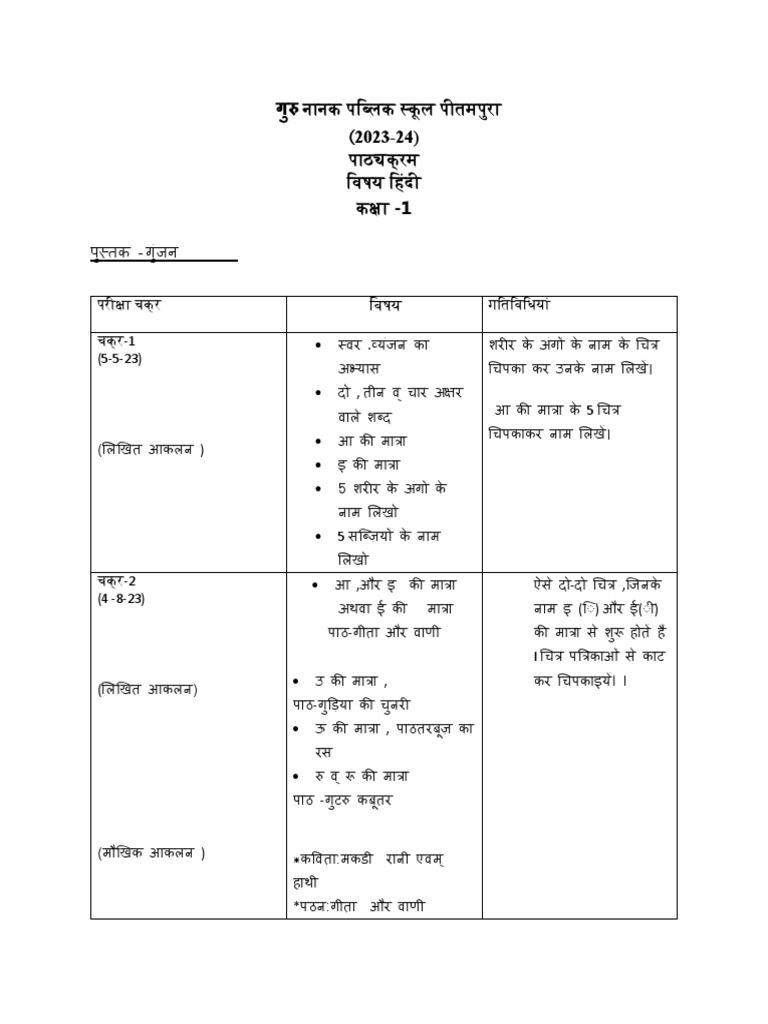 Hindi SYLLABUS Class1 | PDF