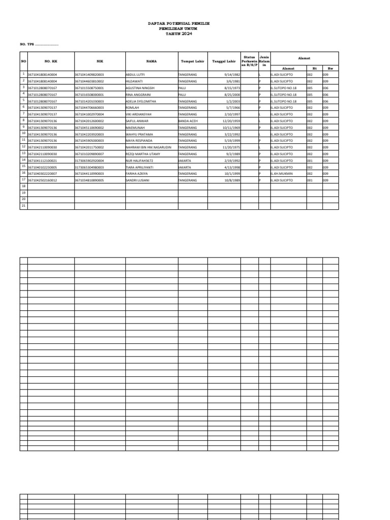 Data Sensus Penduduk | PDF