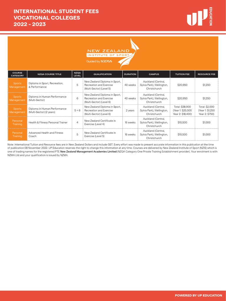 International Student Fee Guide | PDF | Diploma | Personal Trainer