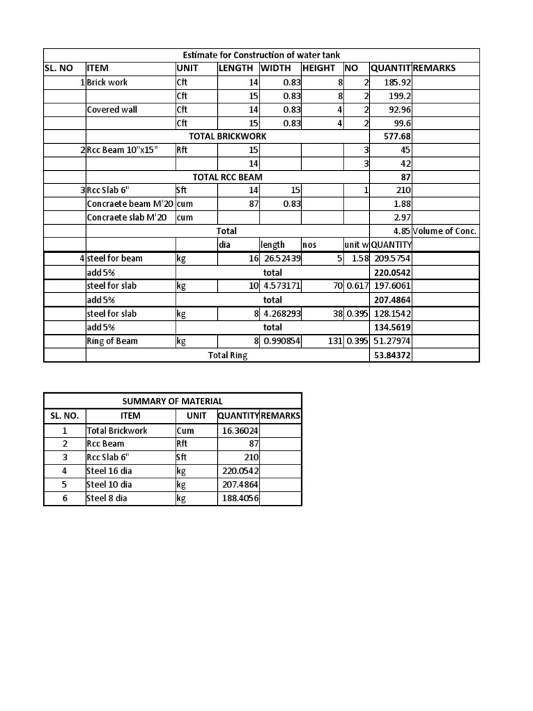 Water Tank Construction Estimate Summary | PDF | Building Materials ...