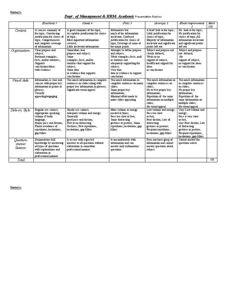 Academic Presentation Rubrics | PDF | Information | Communication