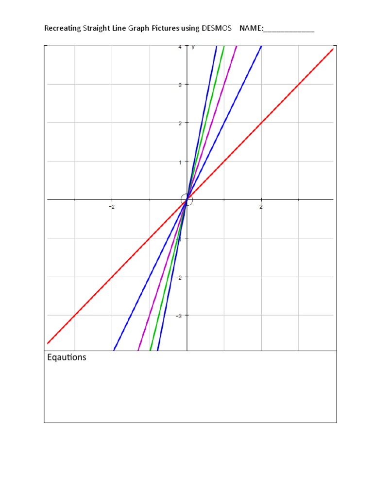 Straight as an Arrow: Using Equations in Desmos to Recreate Linear ...