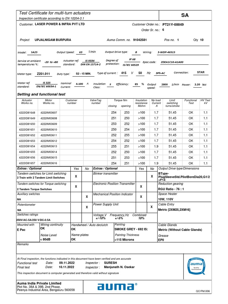 Test Certificate For Multi-Turn Actuators: Setting and Functional Test ...