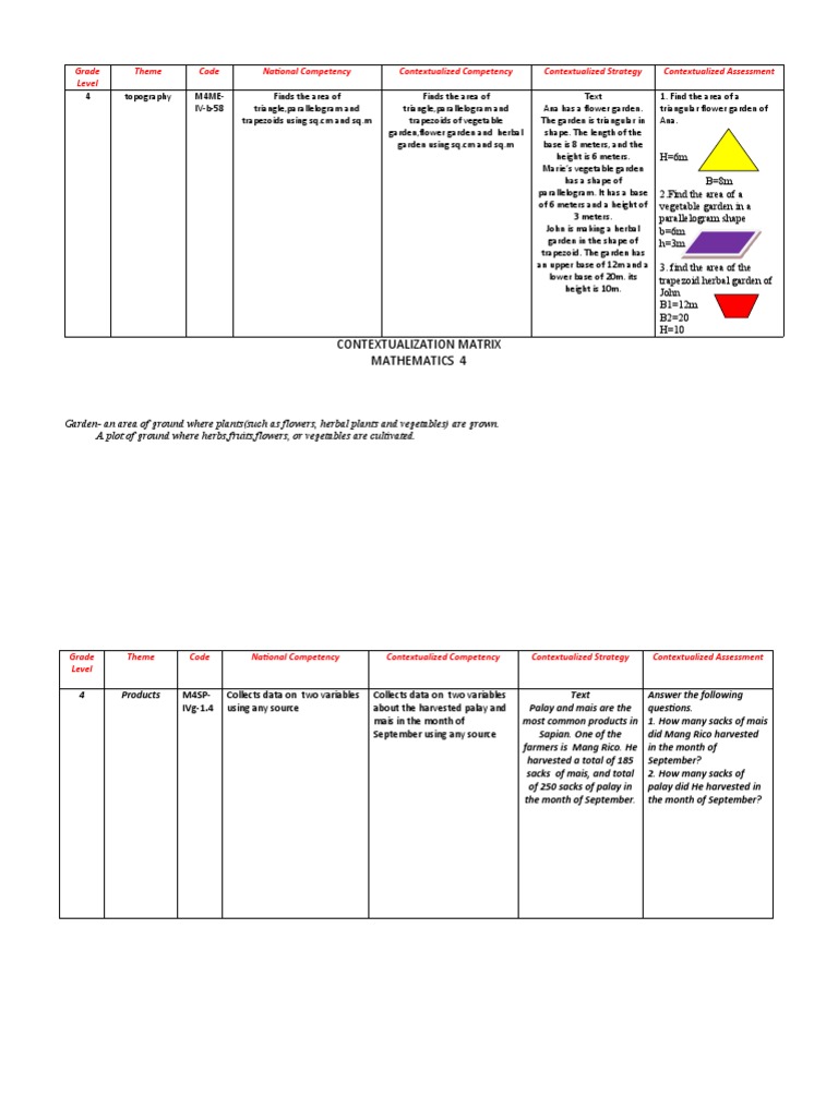 Grade 4 Contextualization | PDF | Area | Vegetables