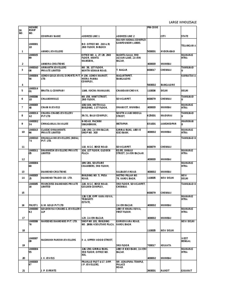 Large Wholesaler | PDF | Ornaments | Softlines (Retail)