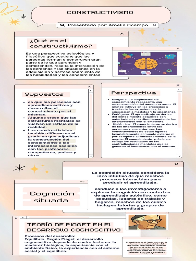Infografía sobre el Constructivismo | PDF | Constructivismo (filosofía de la educación ...