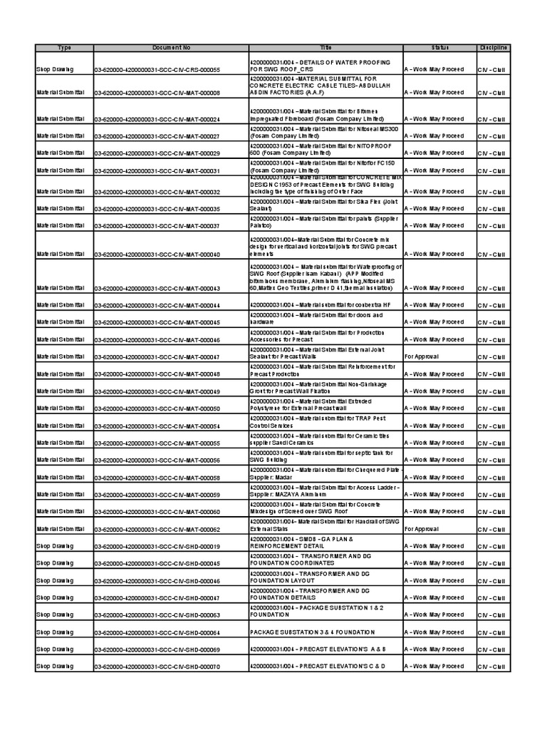Status of Civil Submittals (Sama Energy) (Neom) | PDF | Precast ...