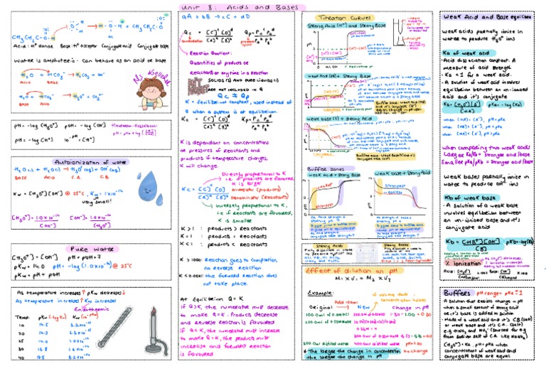 Unit 8 acids and bases one pager | PDF | Buffer Solution | Acid ...