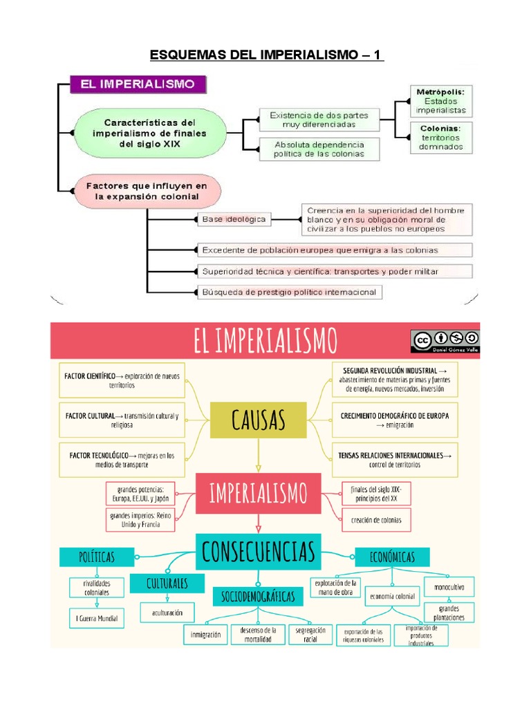 1 - A ESQUEMAS DEL IMPERIALISMO - 1 | PDF