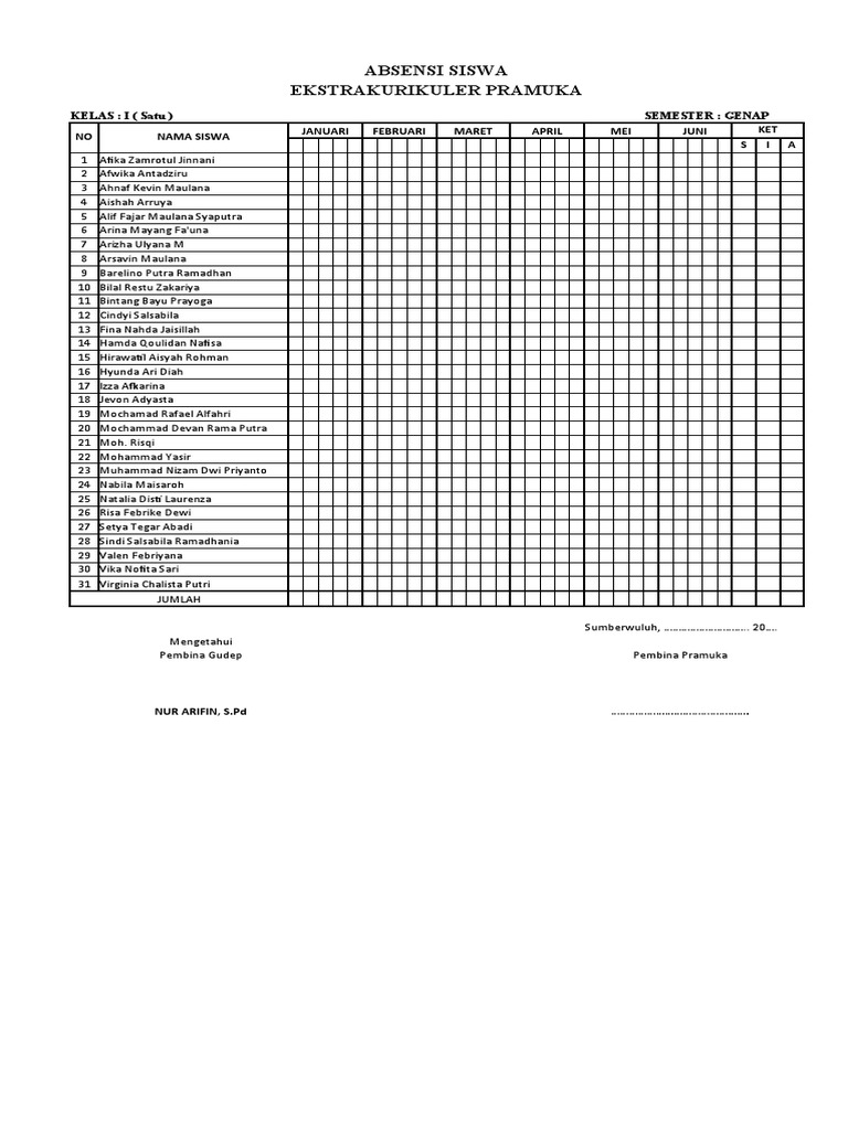 Absensi Ekstrakurikuler Pramuka | PDF