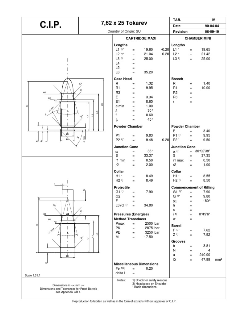 c-i-p-dimensions-and-specifications-for-7-62-x-25-tokarev-ammunition