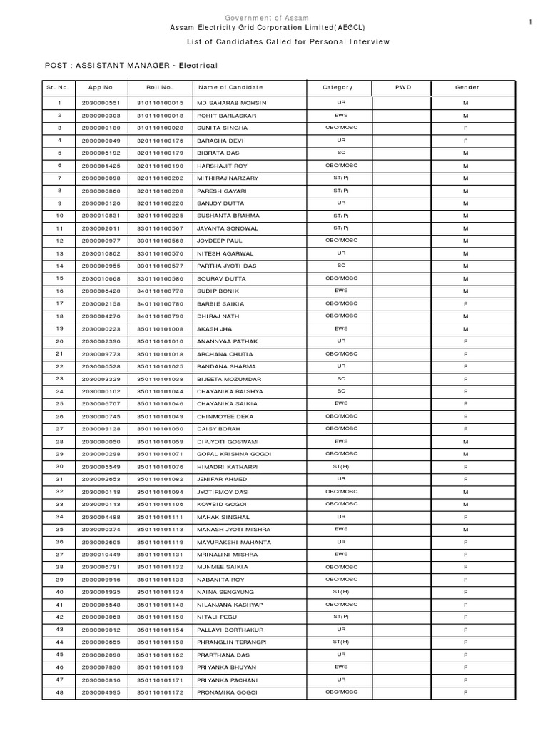 AEGCL Assistant Manager Interview List | PDF