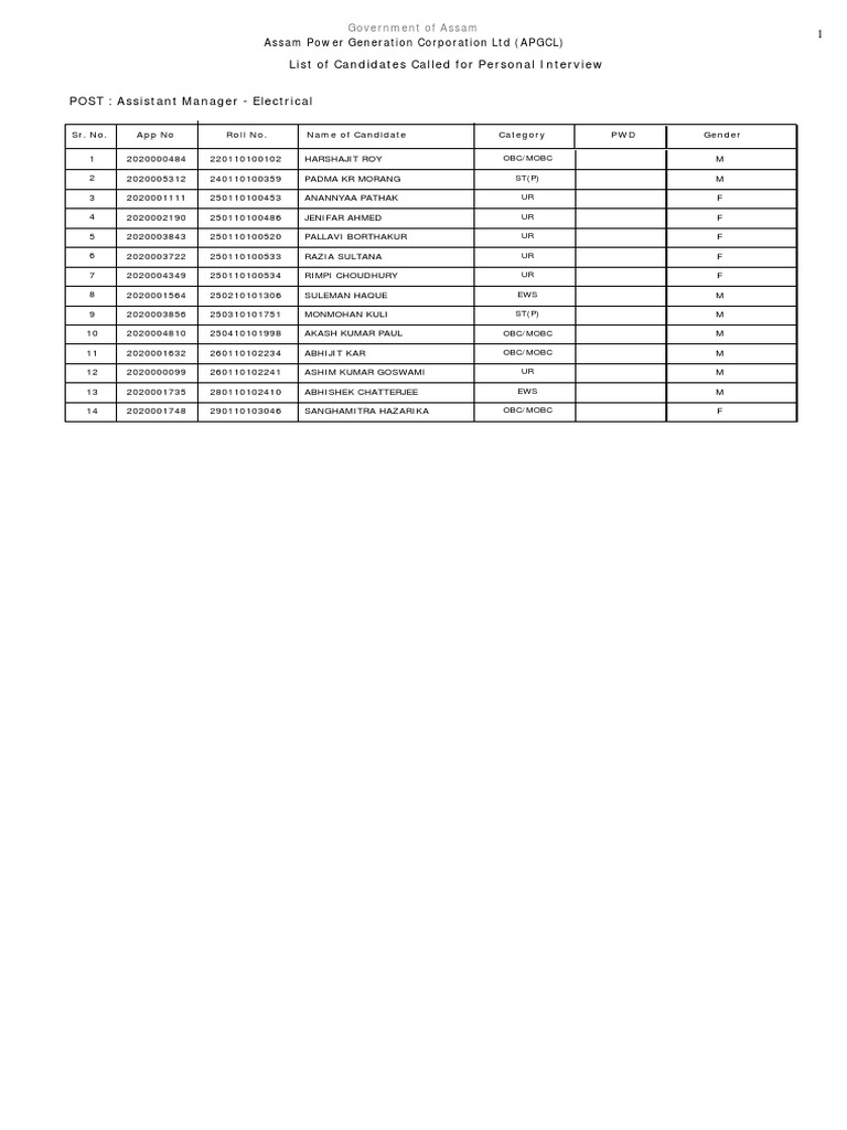 1 - APGCL Interview List AM - JM | PDF