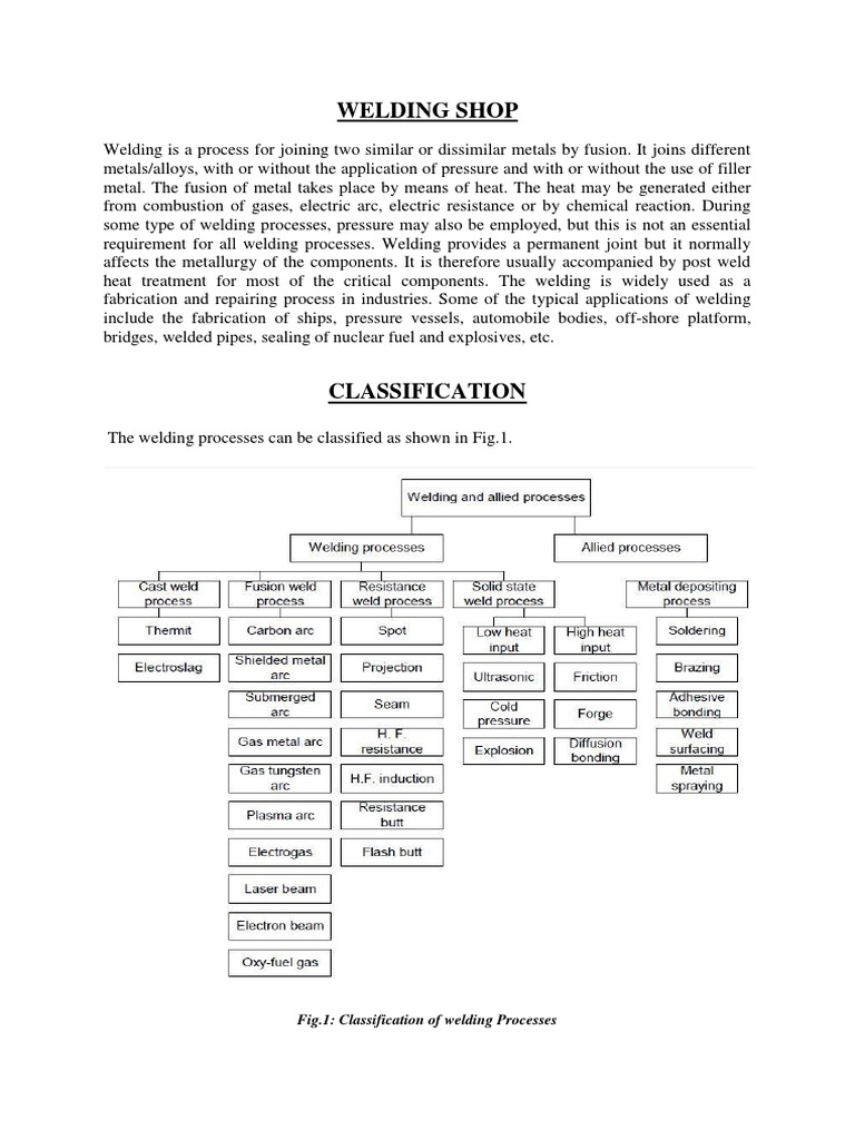 Welding Shop: Fig.1: Classification of Welding Processes | PDF