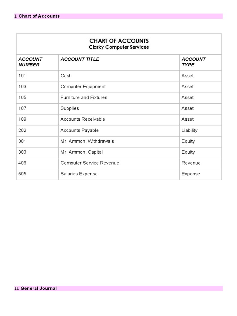 ACTIVITY 2. Setting Up of Chart of Accounts and Journalizing of Entries ...