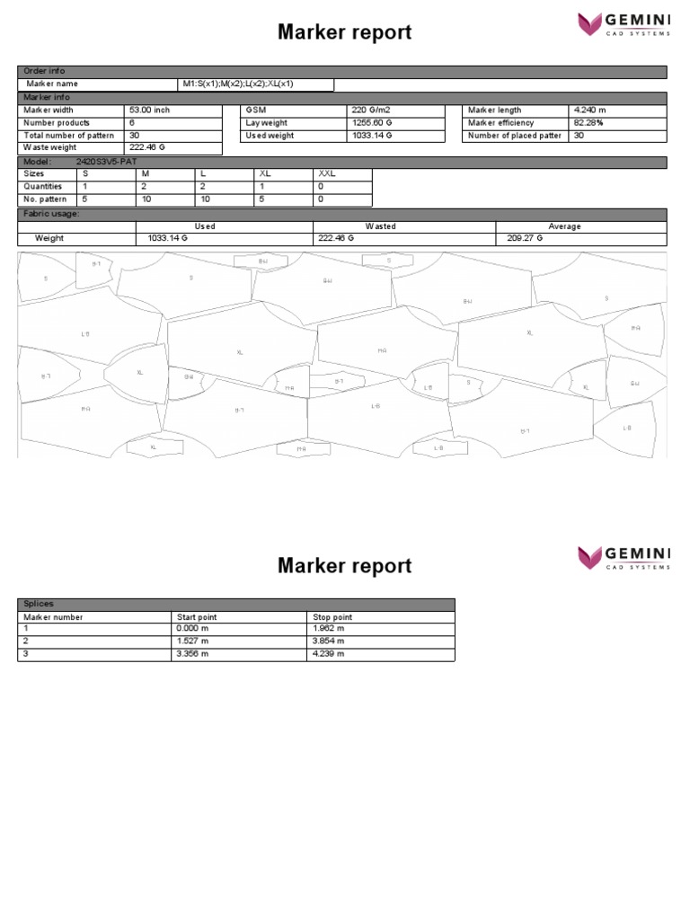 2401 (53) Marker Report | PDF
