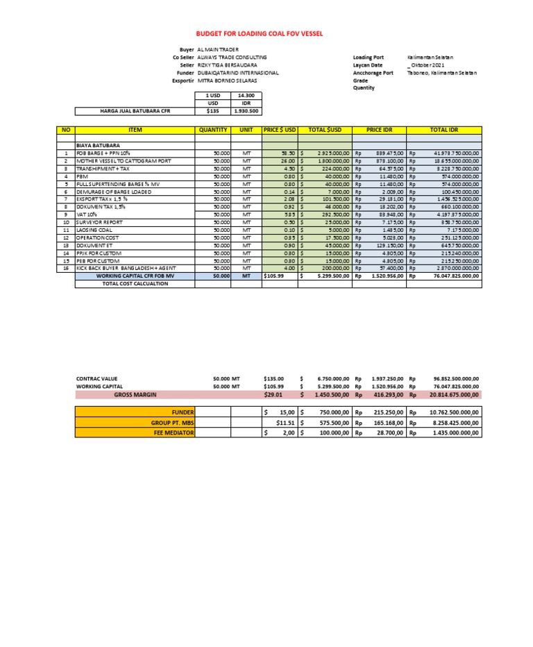 RAB Loading Coal | PDF | Business | Marketing