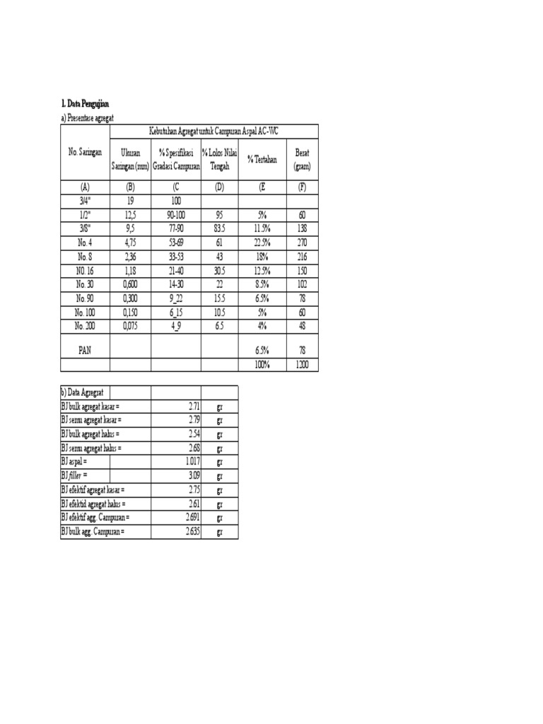 Perhitungan Marshall, Kelompok 1 | PDF
