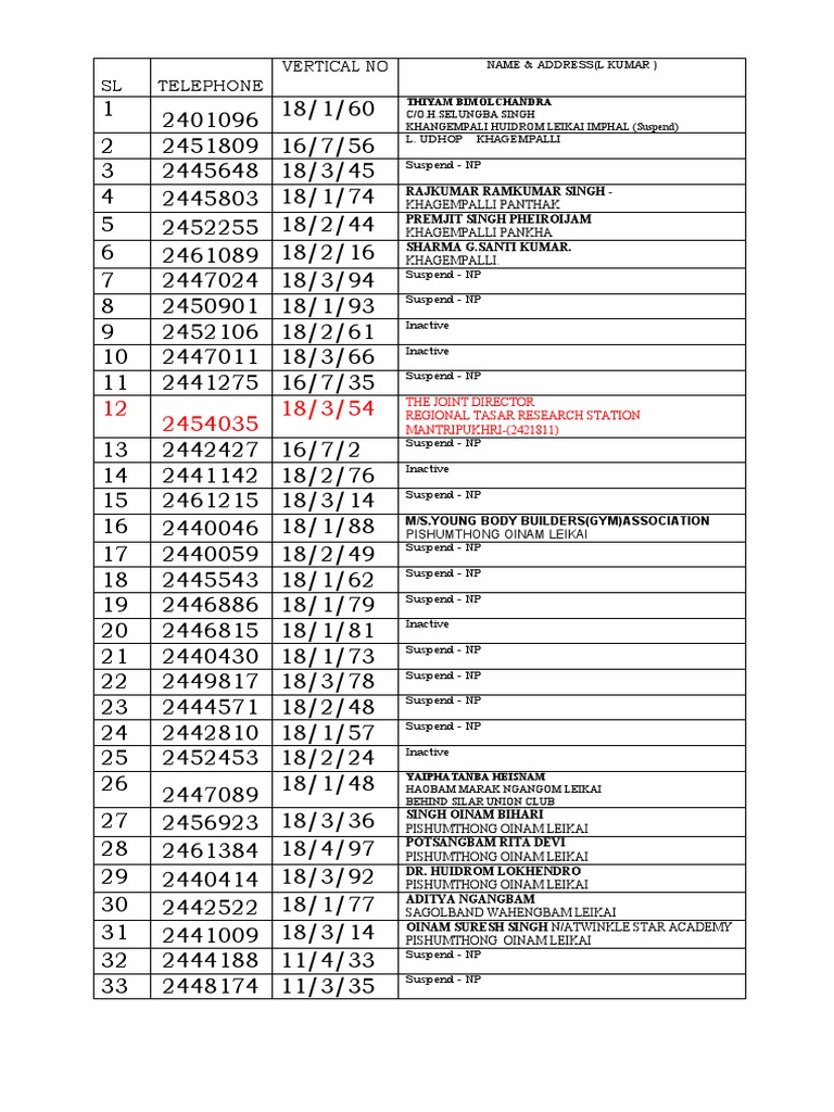 DP Chart | PDF