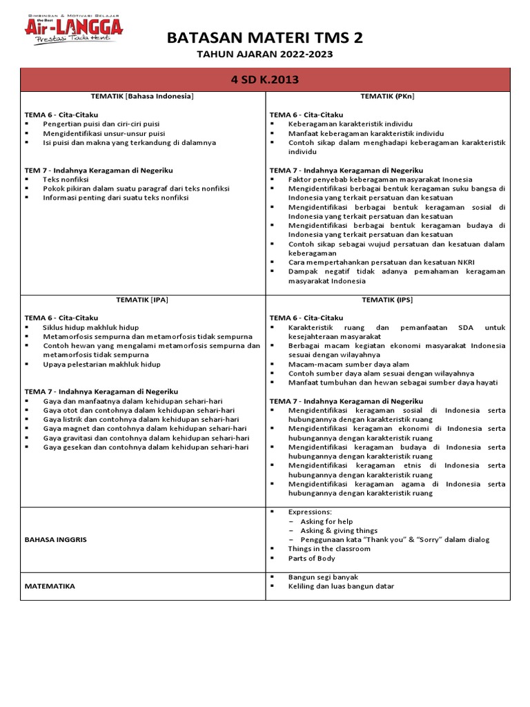 !BATASAN MATERI TMS 2 (2022-2023) | PDF