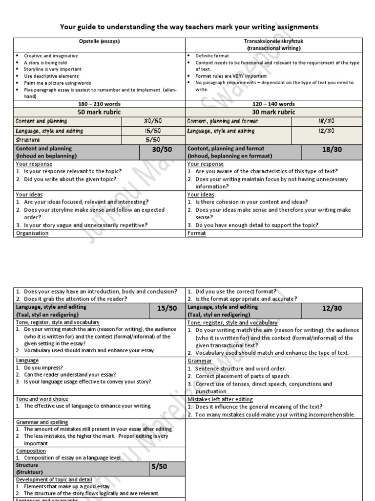 Opstel en Transaksionele Teks Rubrieke Uiteengesit Vir Eat Leerders ...