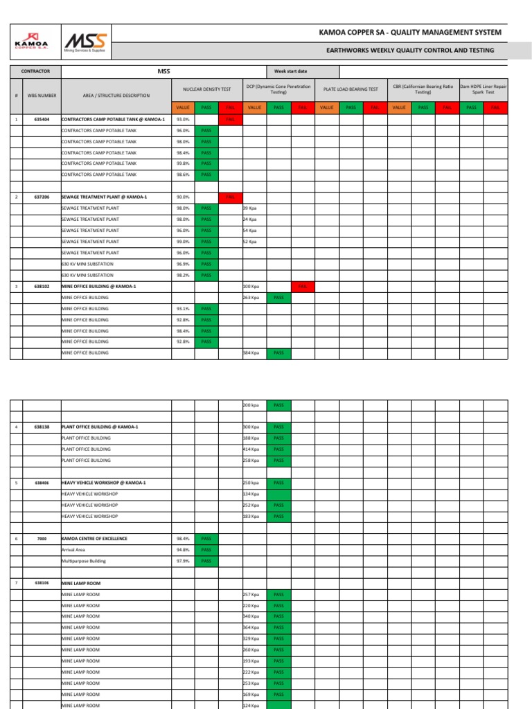 EARTHWORKS QUALITY CONTROL & TESTING TRACKER (1) | PDF | Chess Theory ...