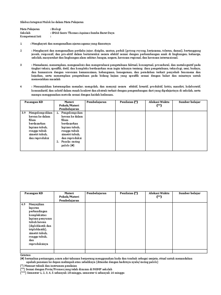 Contoh Silabus Integrasi Mulok Ke Dalam Mata Pelajaran | PDF