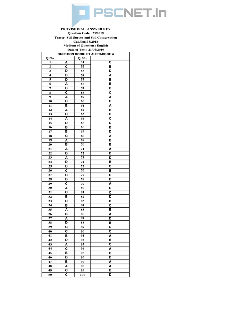 25 2019 Tracer Soil Survey and Soil Conservation | PDF