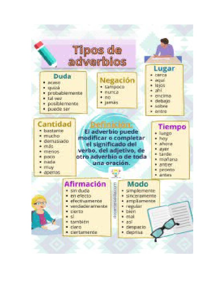 Tipos de Adverbios | PDF