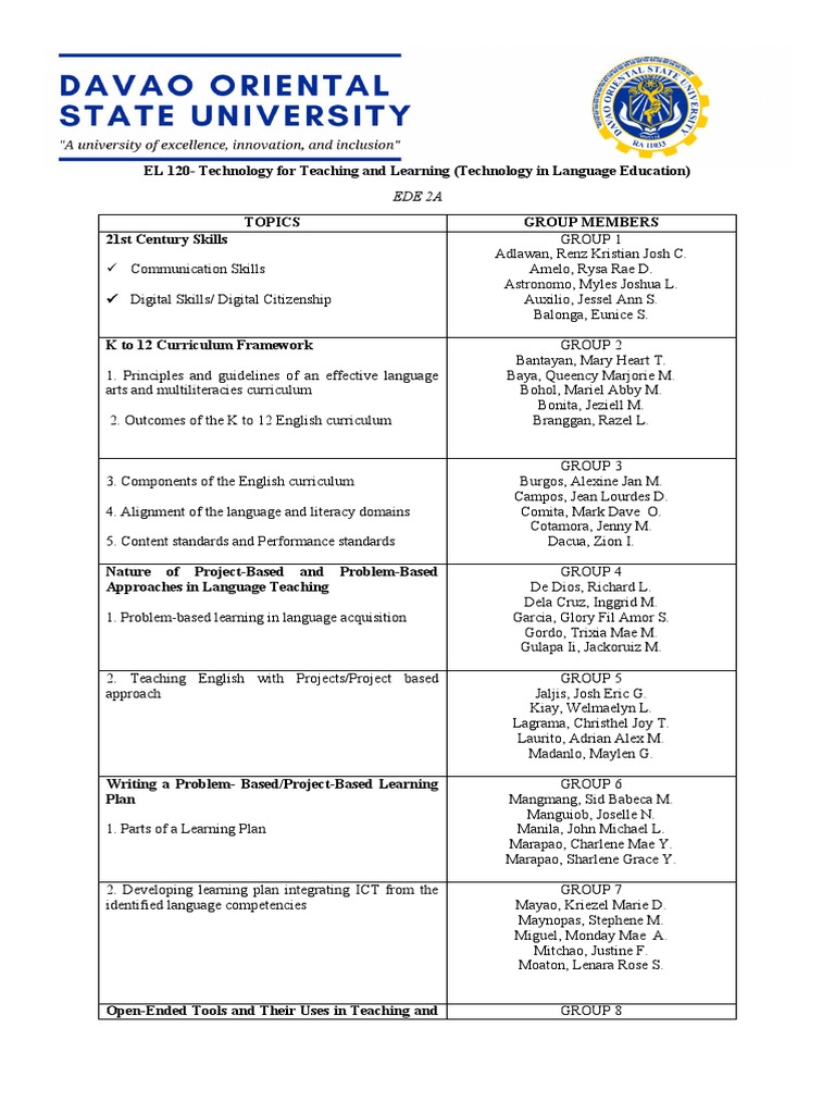 EL120 EDE2A Topics | Download Free PDF | Human Communication | Learning