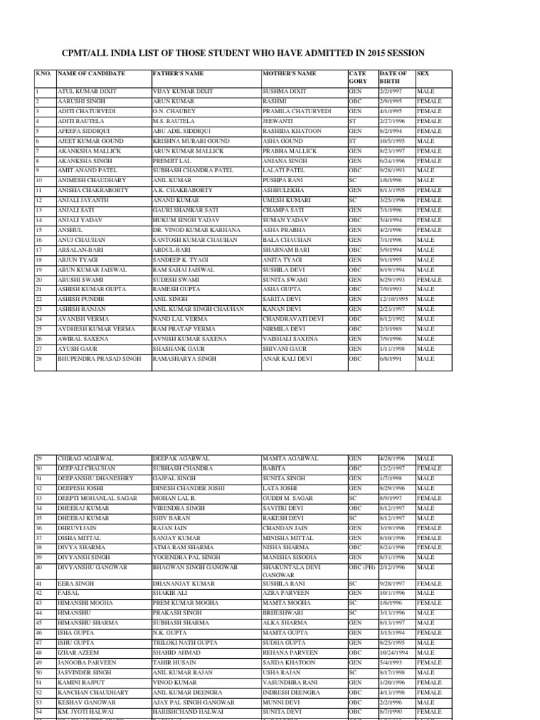 CPMT List of 2015 Students | PDF