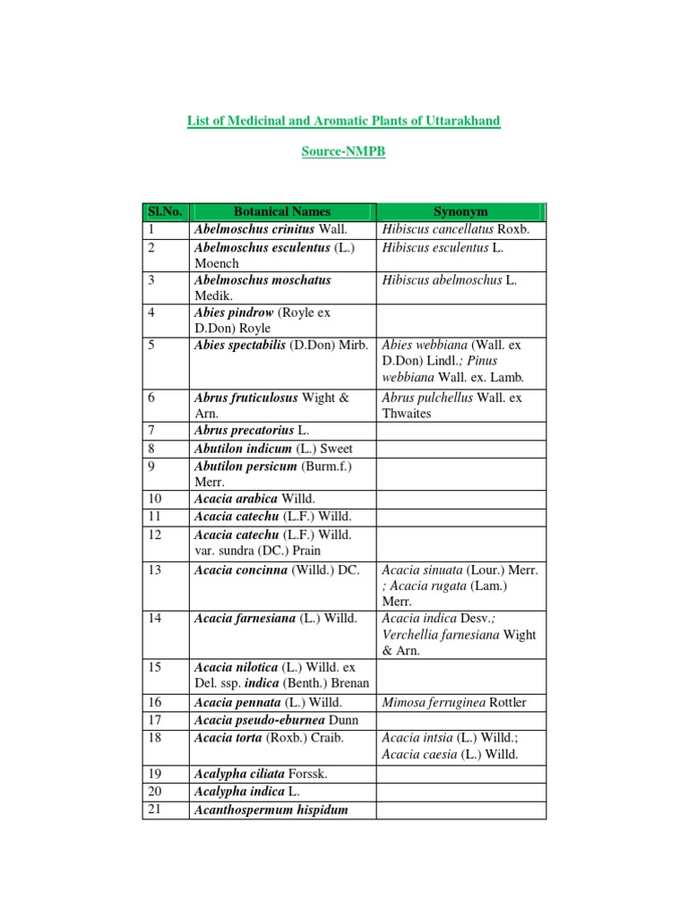 List of Medicinal Plants Uttarakhand | PDF | Plants | Botany